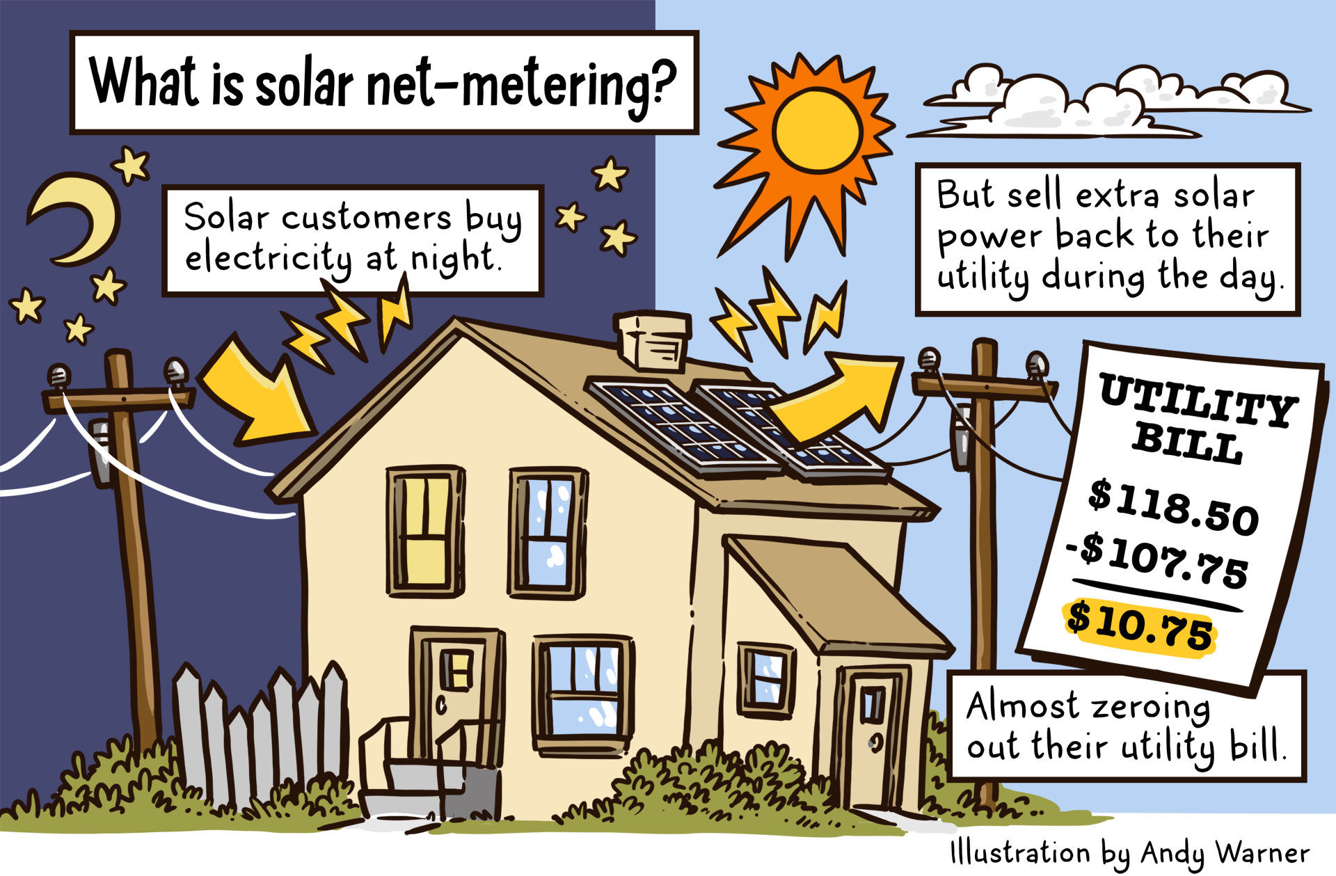 Apricot Solar Experts: Net Zero Homes and 100% Electric Bill Coverage ...