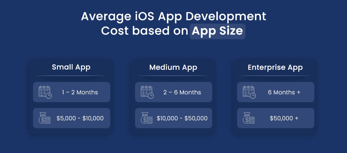 How Much Does it Cost to Develop an iPhone App in 2022? - Bulk Quotes Now