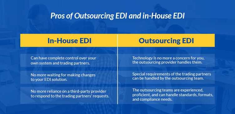 5 Reasons to Outsource Your EDI Integration Services - Bulk Quotes Now