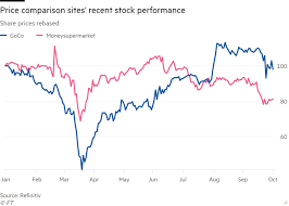 How to Compare Prices in the UK - Bulk Quotes Now